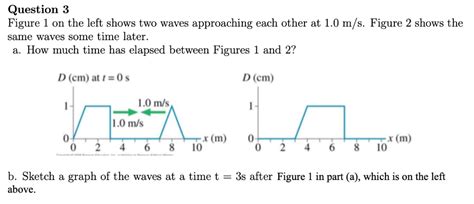 Solved Question 3 Figure 1 On The Left Shows Two Waves