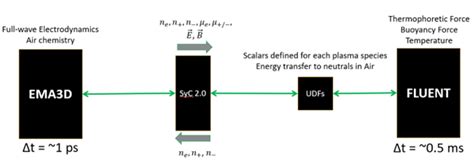 2023 R1 Whats New In Ema3d® Charge Now Ansys Charge Plus Electro Magnetic Applications Inc