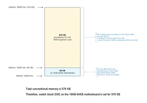 Ibm 5150 Memory Repair Vintage Computer Federation Forums