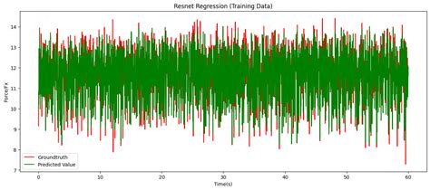 Deep Learning How To Predict Continous Values Using Resnet Regression Model Data Science
