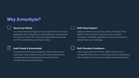 Aws Marketplace Hardened Securestart Ubuntu 2204 Lts Server Level 1