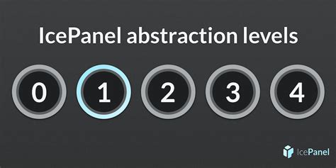Structuring Your Icepanel C4 Model By Icepanel Medium