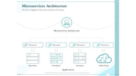 Microservices Architecture Powerpoint Templates Slides And Graphics