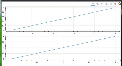 Gridplot Sizing Mode Does Not Work With 3 X Community Support Bokeh