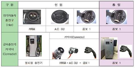 전기차 급속 충전방식 내년부터 콤보1으로 통일 아주경제