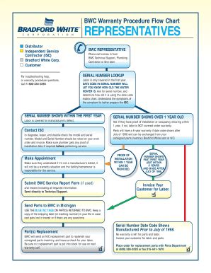 Warranty Process Flow Fill Online Printable Fillable Blank PdfFiller