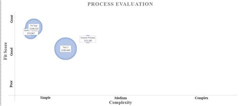 Graph For Process Roi Dashboard Powershell Universal Ironman Software Forums