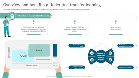 Overview And Benefits Of Federated Transfer Learning Federated Learning For Enhanced Data Ml Ss