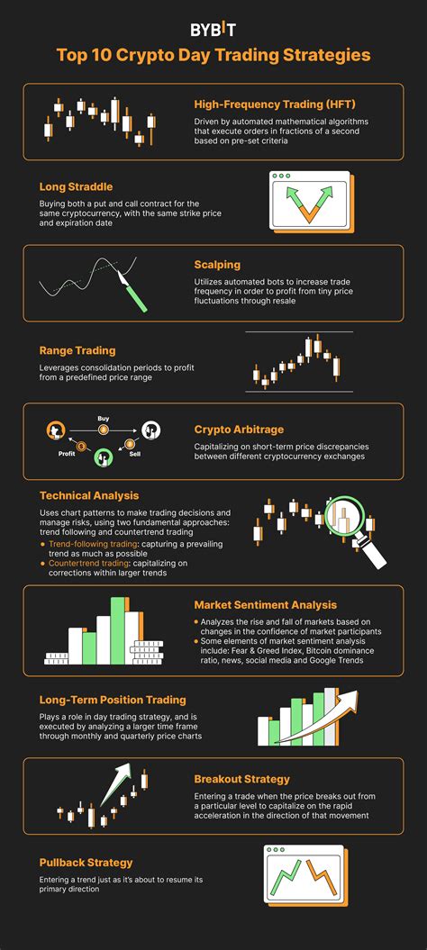 Crypto Trading Strategies Master The Art Of Profits Invest Issue