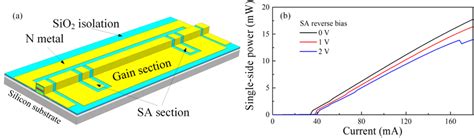 A Schematic Diagram Of The Fabricated 5 Th Order Qd Cpml On Silicon Download Scientific