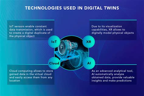 Digital Twin Use Cases And Applications