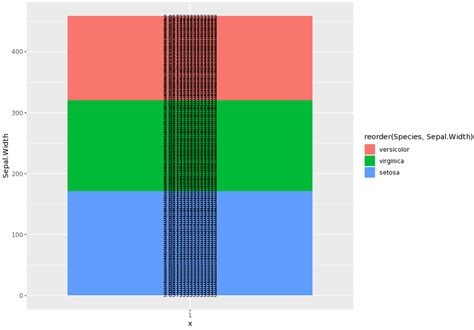how to add geom text to geom col stacked graphs tidyverse posit