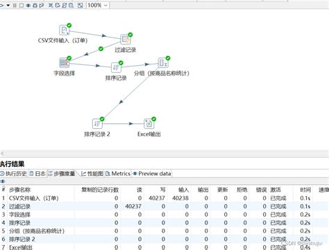 Etl数据整合与处理 第八章 无人售货机零售项目实战大数据etl无人售货机零售项目 Csdn博客