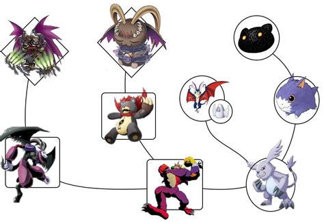 A Gazimon Digivolution Tree R Digivolutiontrees