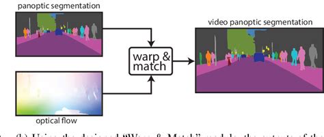 Panoptic Segmentation Models Code And Papers Catalyzex