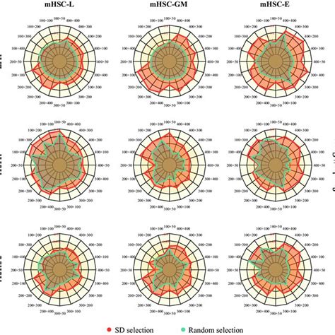 The Robustness Of Our Model On Different Data Scales Each Column Download Scientific Diagram
