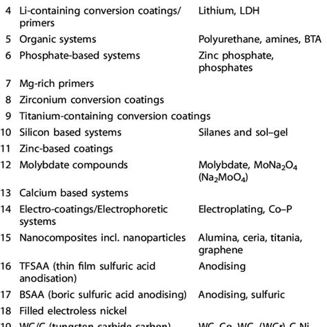 Schematic Representation Of Masked Language Modelling Mlm With Bert Download Scientific