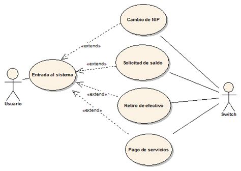 LiderDeProyecto El Lenguaje Unificado De Modelado UML