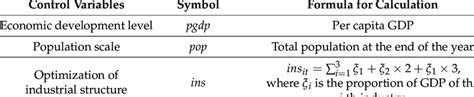 Symbols And Formulae For Control Variable Calculations Download
