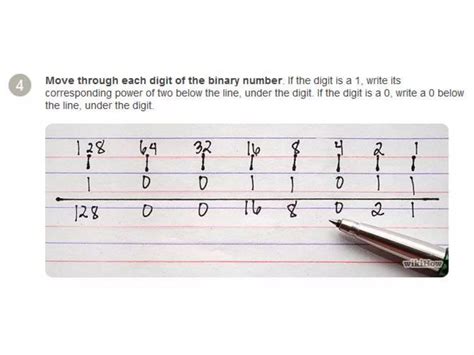 Conversion Binary To Decimal Ppt