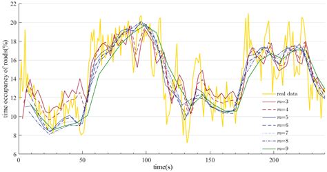 Sustainability Free Full Text Optimal Aggregate Size Of Traffic