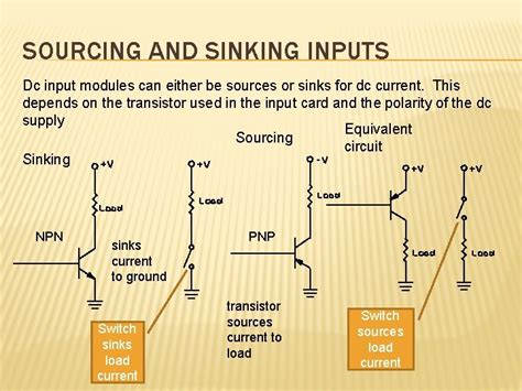sourcing and sinking inputs dc input modules can