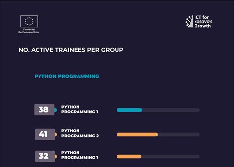 Semester Viii Python Programming Module Trainees Active Attendance