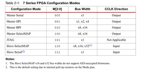 Xilinx 7系列fpga配置 Welcome