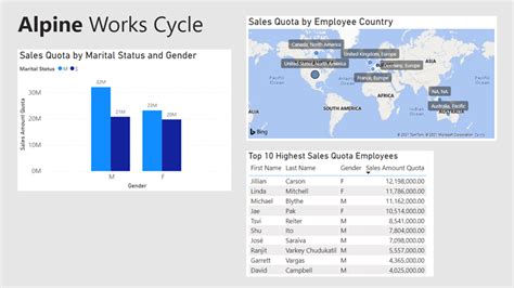 GitHub ManShunChoong Adventurework Bi Dashboard Implementation Of