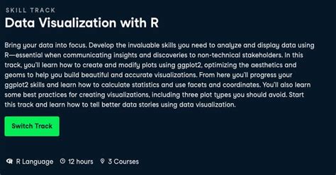 15 Best Datacamp Courses 2025 Python R Ml Courselounge
