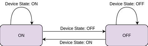 Python Practice Problems Get Ready For Your Next Interview Real Python