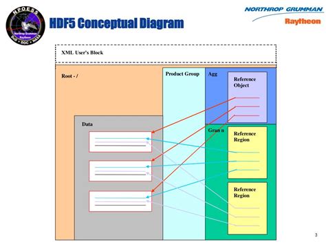 Ppt Profile Of Npoess Hdf5 Files Powerpoint Presentation Free Download Id5715880