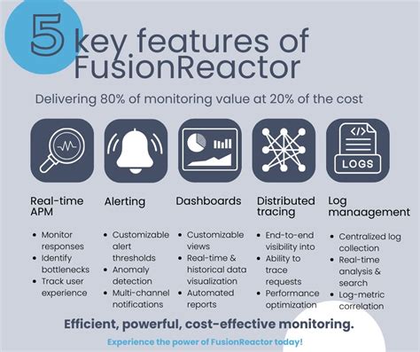 Fusionreactor Genai Observability On Linkedin Observability Devops