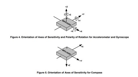 Pcb Why Does Ahrs System With Madgwick Filter Has So Big Drift