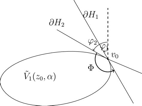 Geometric Consideration For The Proof Of Theorem 33 Download Scientific Diagram