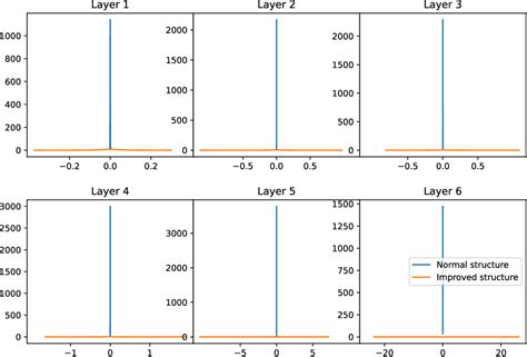 Physics Informed Neural Networks With Skip Connections For Modeling And Control Of Gas Lifted