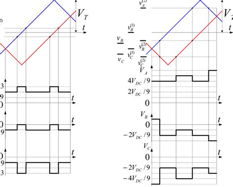 4 3 Pwm Rectifier Double Carrier Modulated Phase Voltage Waveforms A2 Download Scientific