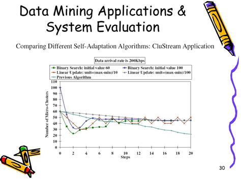 Ppt A Grid Based Middlewares Support For Processing Distributed Data