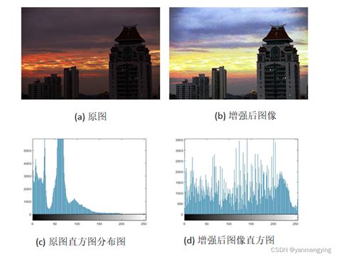 直方图均衡化增强暗光图像 Csdn博客