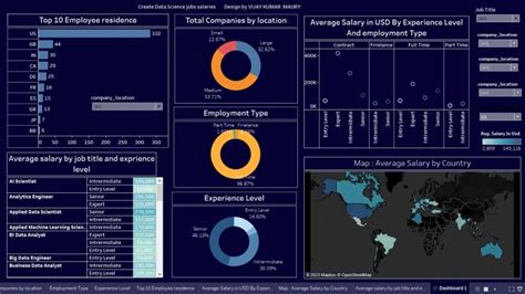Vijay Kumar Maury On Linkedin Tableau Dashboard In This Dashboard I Will Show You How To
