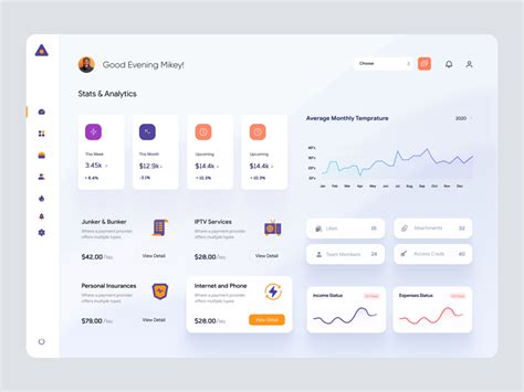 Personal Dashboard Ui Kit Light Theme Figma Freebie Personal
