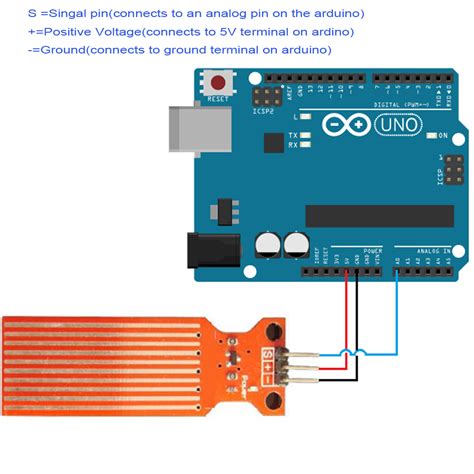 Pcs Lot Water Level Sensor Depth Detection Module For Arduino UNO Mega EBay