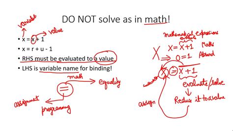 Nameerror Programming Is Not Math In Hindi Youtube