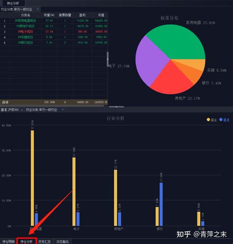 如何在qmt平台进行策略回测？ 知乎