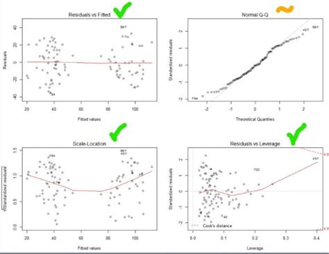 Stepwise Multiple Regression Jack R Auty