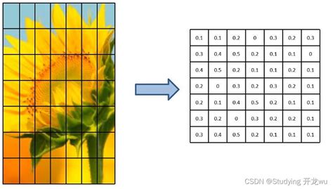 深度学习之目标检测fast Rcnn模型算法流程详解说明（超详细理论篇）fast Rcnn 的目标检测流程 Csdn博客