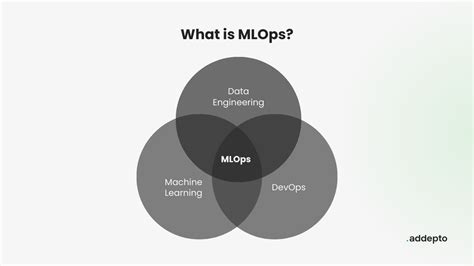 Modelops Vs Mlops Which One Does Your Business Need Addepto