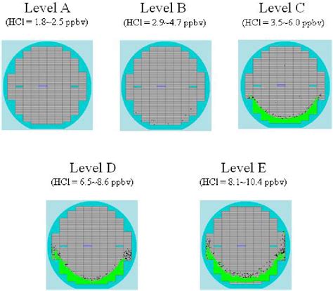 Surface Scanner Analysis For The Mini Environment Exposure Experiment