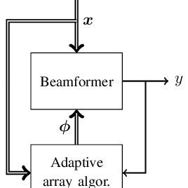 General Form Of An Adaptive Beamformer Download Scientific Diagram