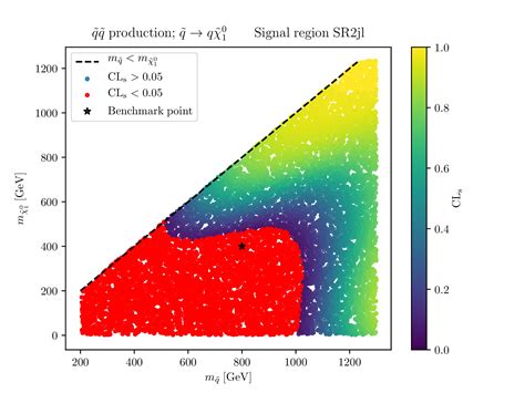 Scidac 4 Hep Data Analytics On Hpc